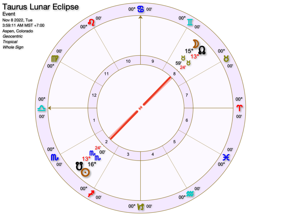 Why Isn't Every Full Moon a Lunar Eclipse? - Sheridan Semple