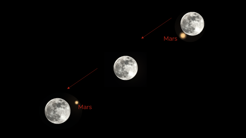 New Mars Cycle Begins – Dec 7 - Sheridan Semple